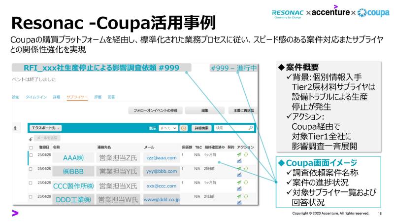 変化に耐える強靭なサプライチェーン構築へ。レゾナックがアクセンチュアと挑む調達改革 ｜BSMブログ｜Coupa（クーパ）